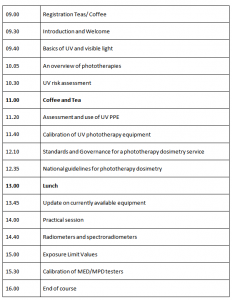 Phototherapy Dosimetry | Newport Phototherapy Training